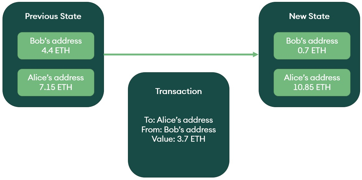 Beginner’s Guide to Blockchain Accounting Standards | The Bridge