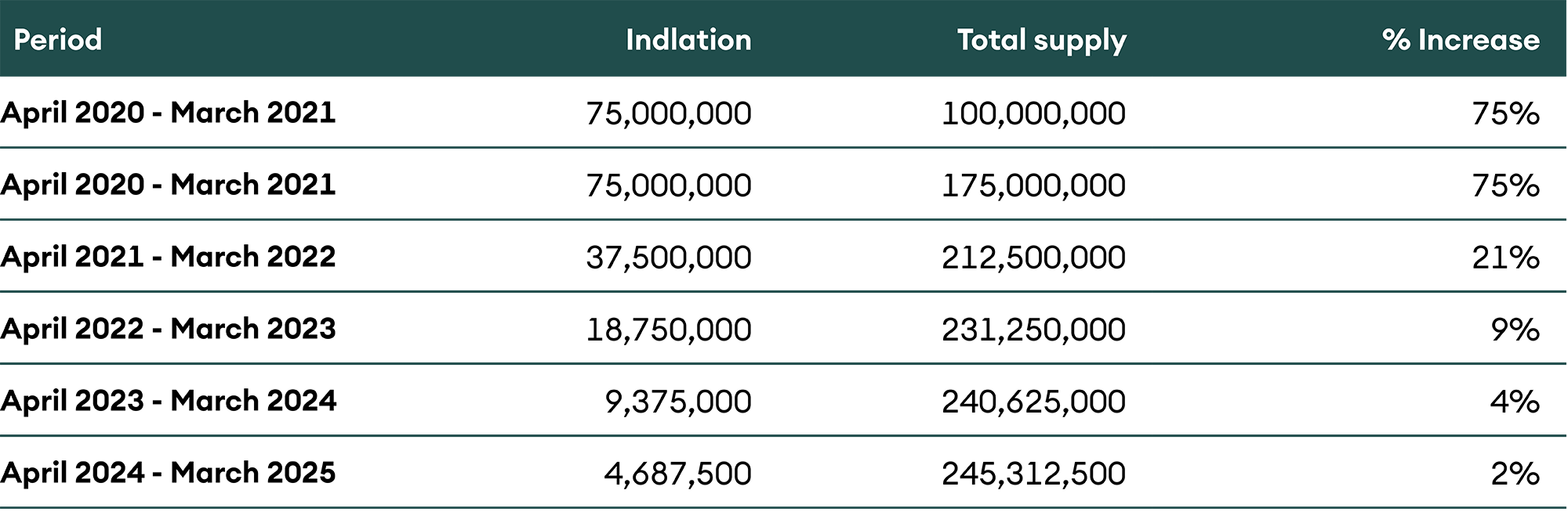 Explore Synthetix: Synthetic Asset Trading | AMINA Research