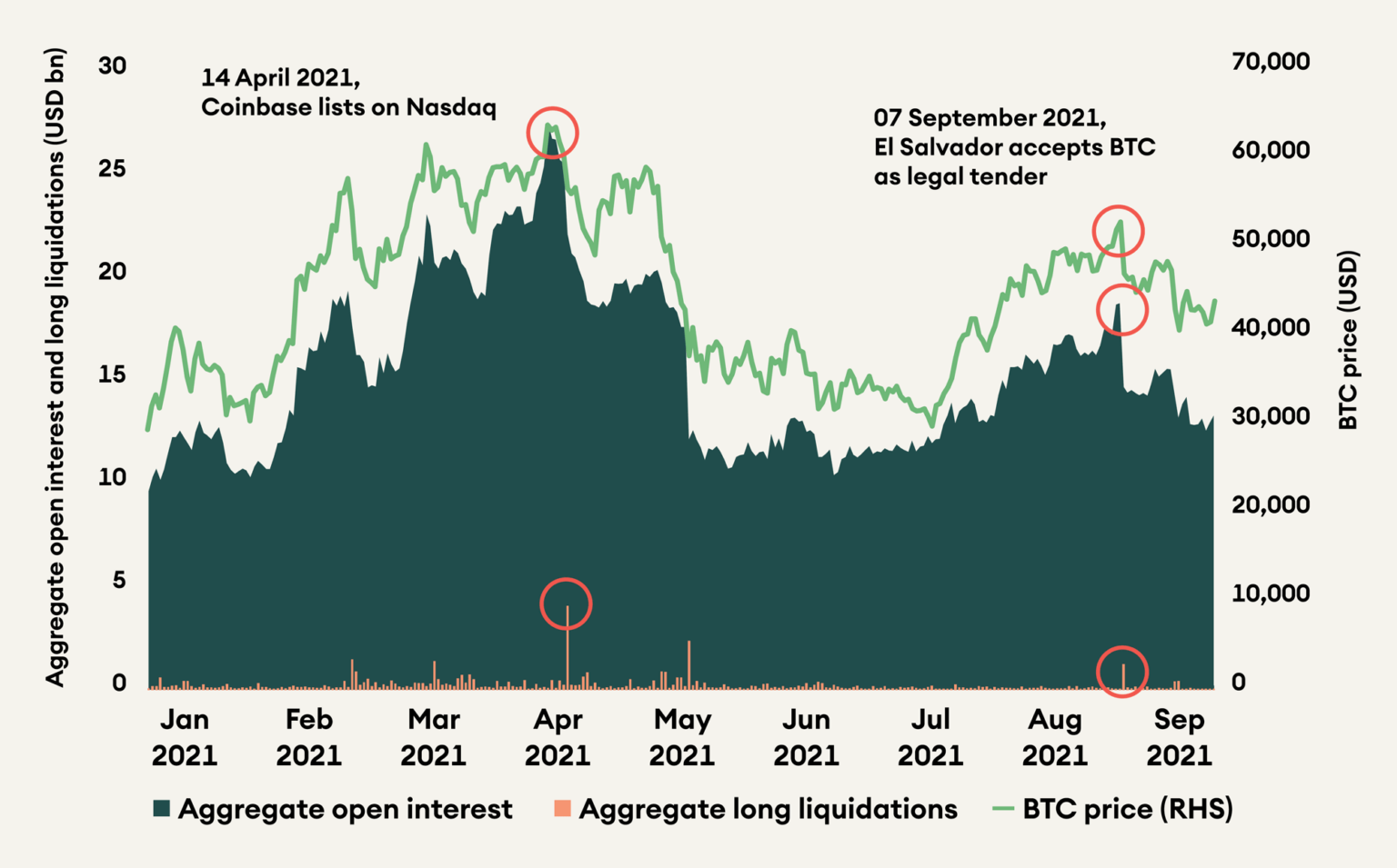 Blockchain Scaling: Achieving New Heights | AMINA Research