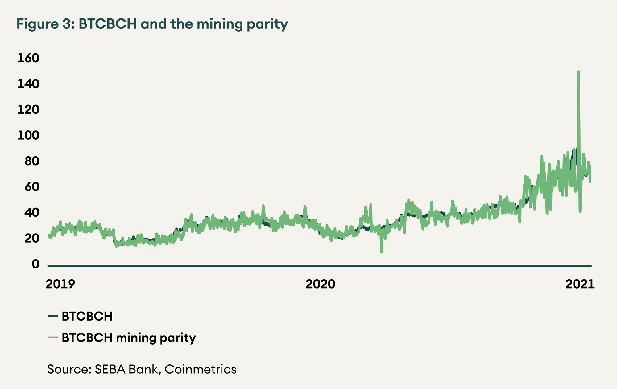 Bitcoin Valuation Reloaded | The Digital Investor