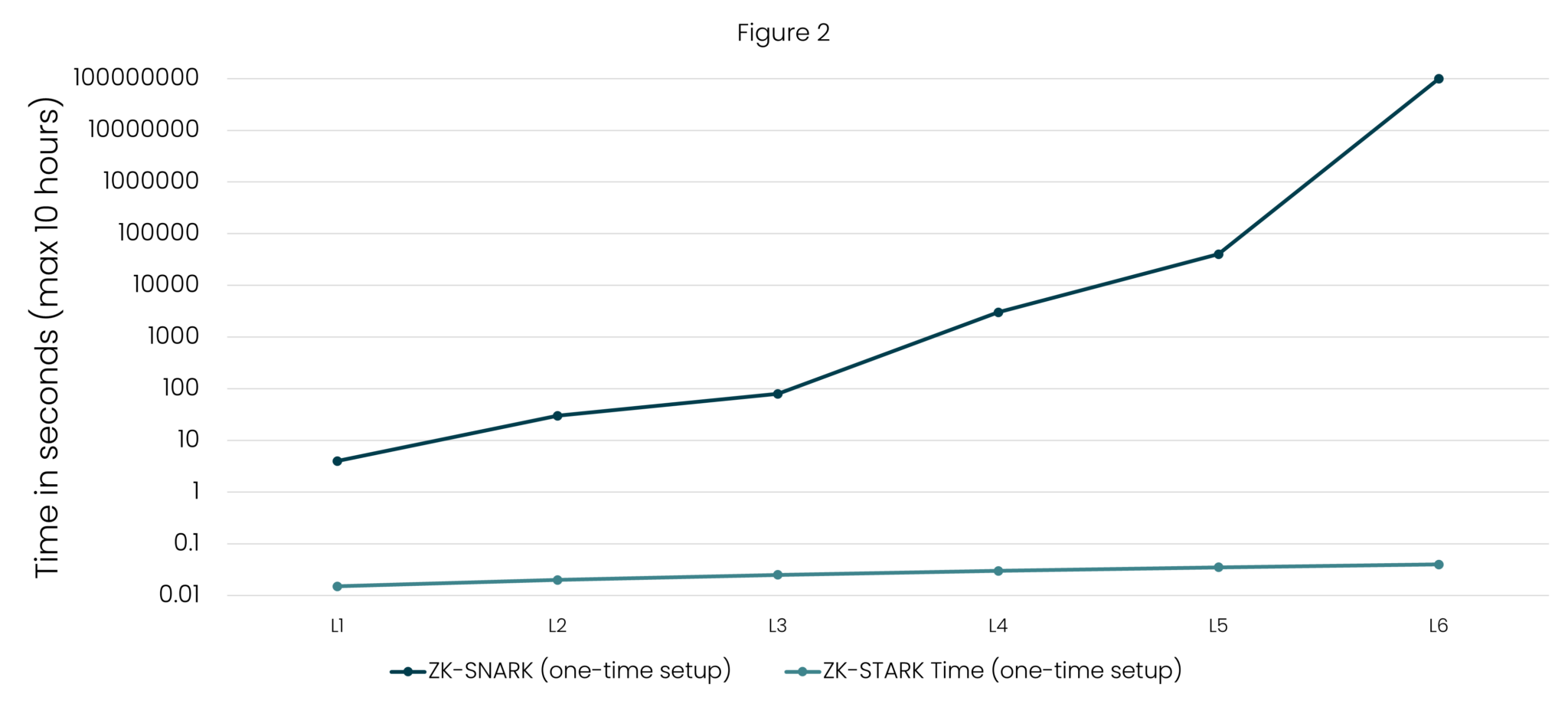 zkSNARKs and zkSTARKs explained (Ultimate Guide)