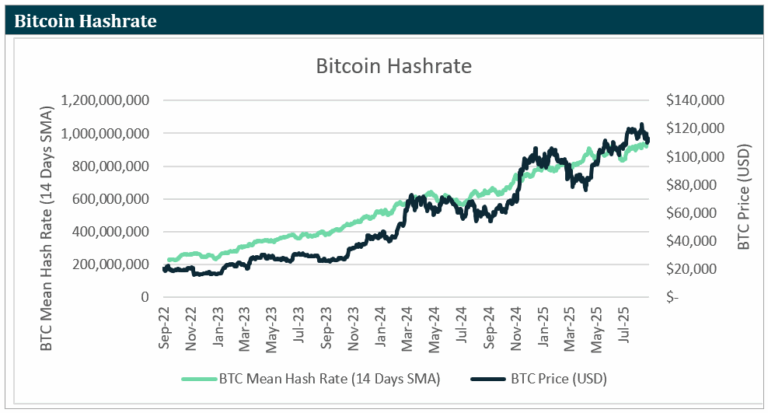 Post Halving – Bitcoin Miners Landscape - AMINA Bank